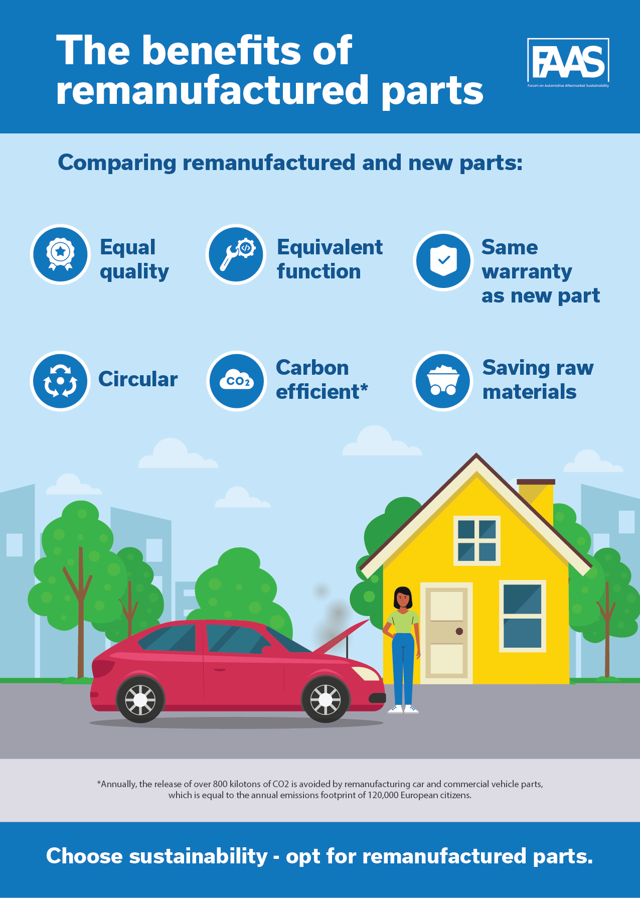 Infographics: Remanufactured parts | FAAS Forum on Automotive ...